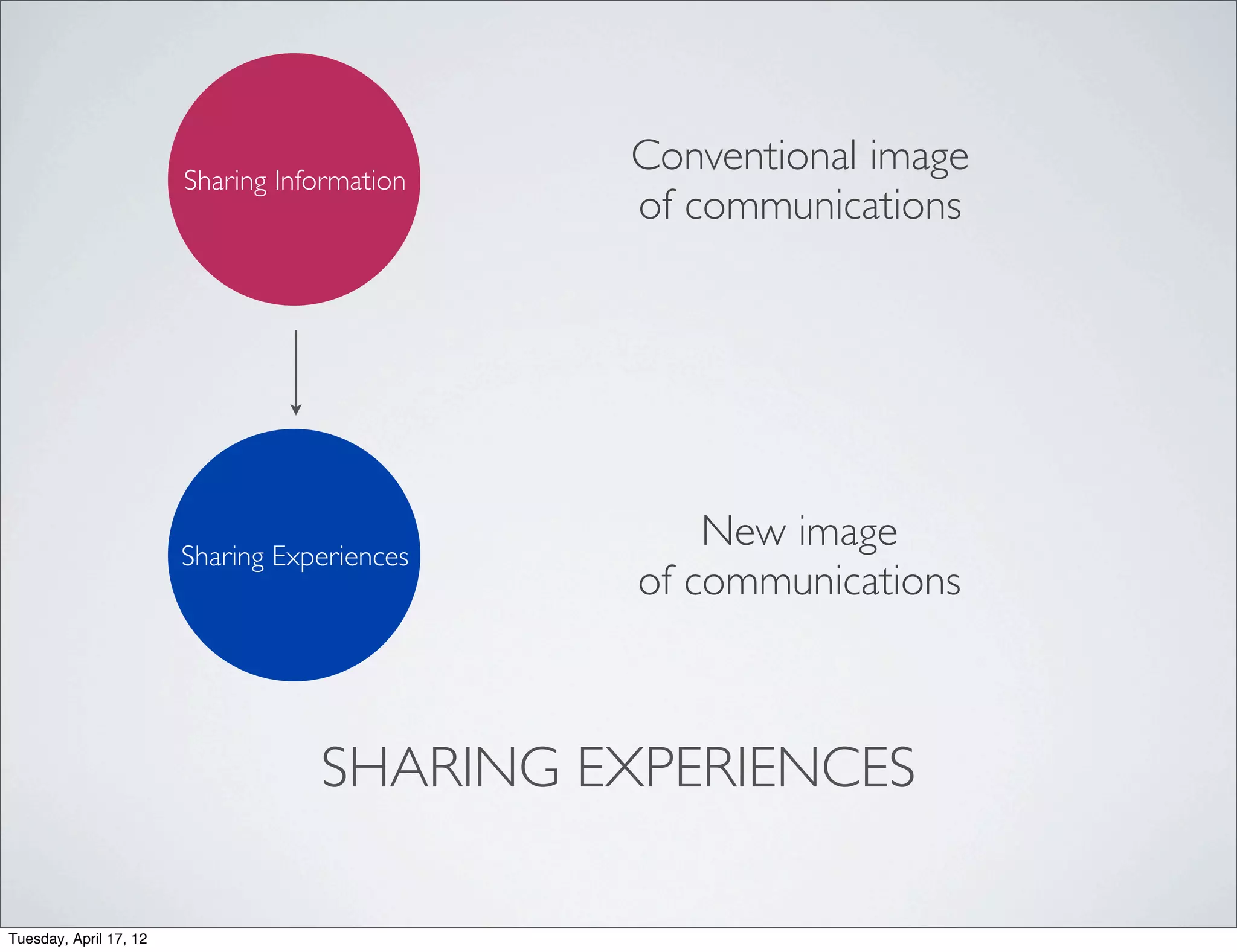 Blue Sky Innovation Research Methodology | PPT