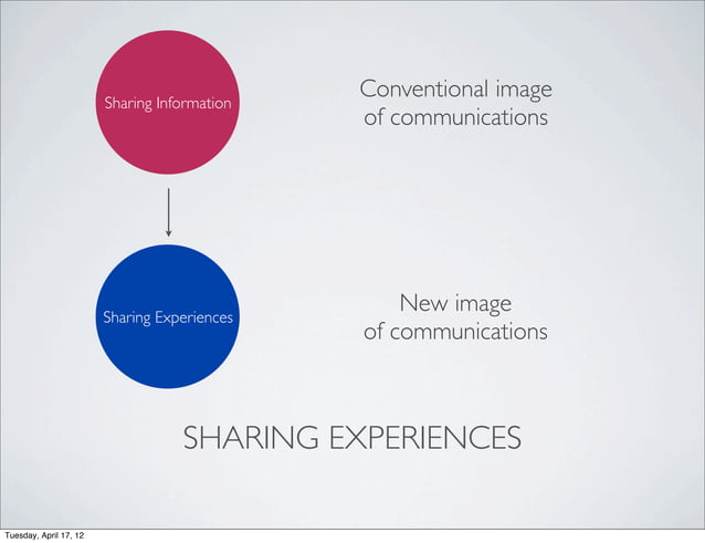 Blue Sky Innovation Research Methodology | PPT