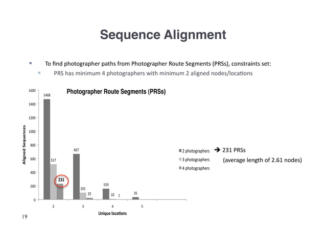 Photographer Paths: Sequence Alignment of Geotagged Photos for ...