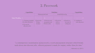The work to make the piecework work: An ethnographic study of food ...