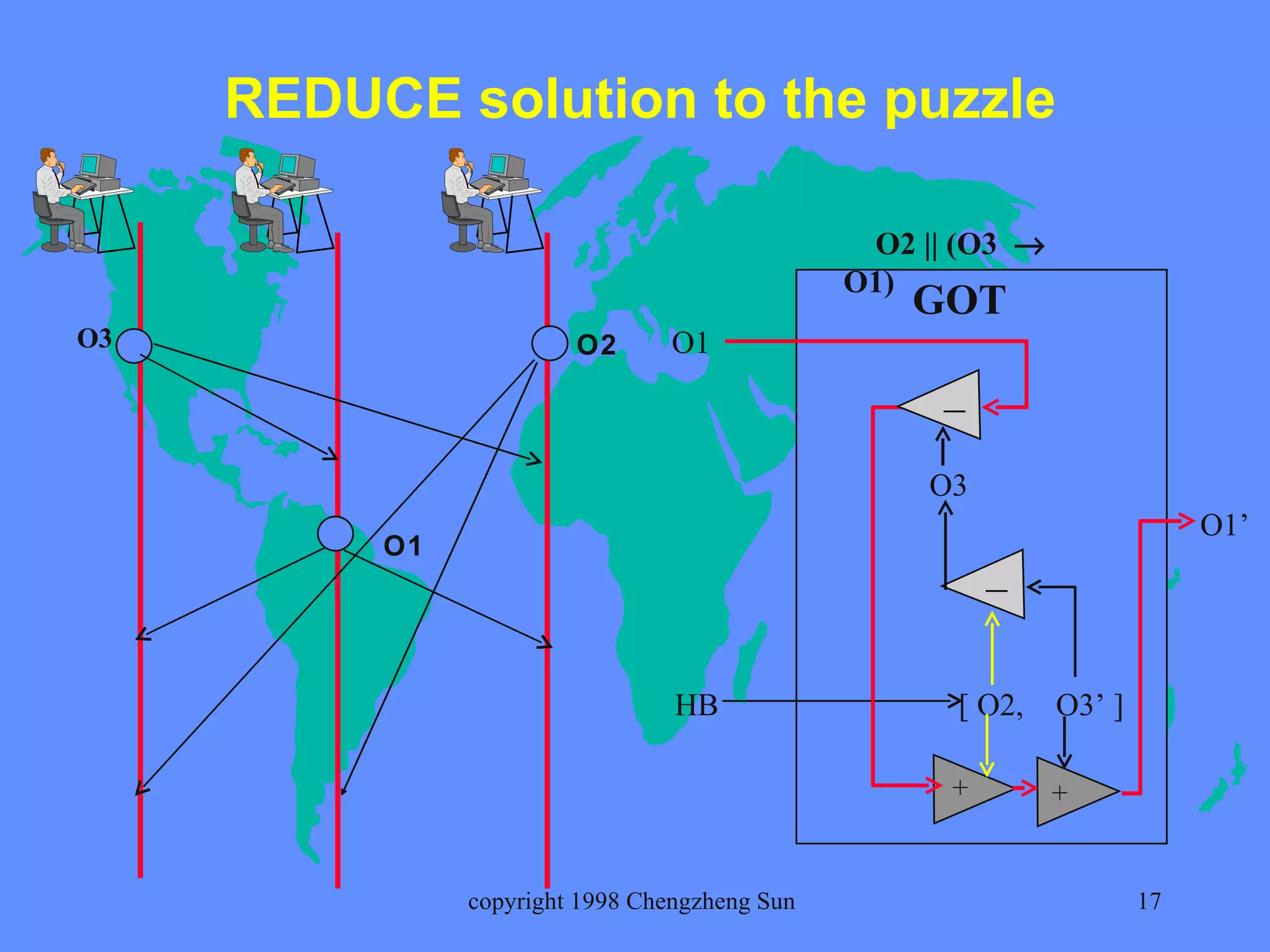 Operational Transformation in Real-Time Group Editors: Issues ...