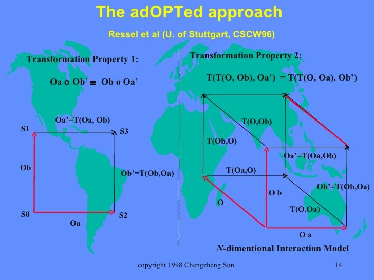 Operational Transformation in Real-Time Group Editors: Issues, Algori…