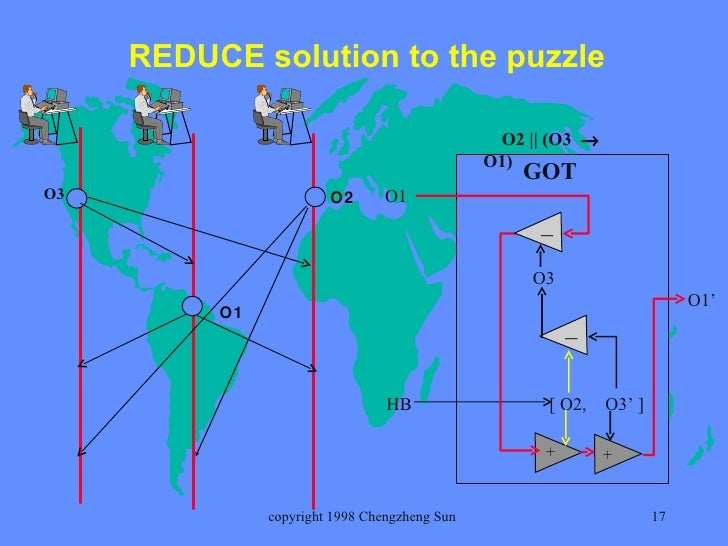 Operational Transformation in Real-Time Group Editors: Issues, Algori…