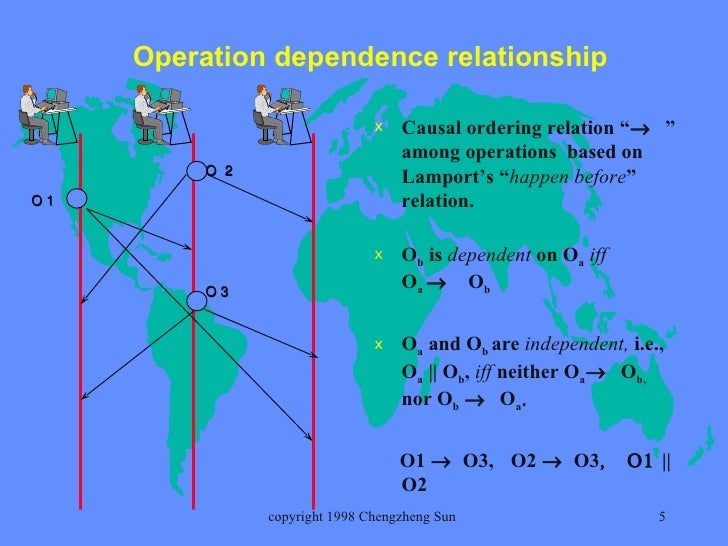 Operational Transformation in Real-Time Group Editors: Issues, Algori…