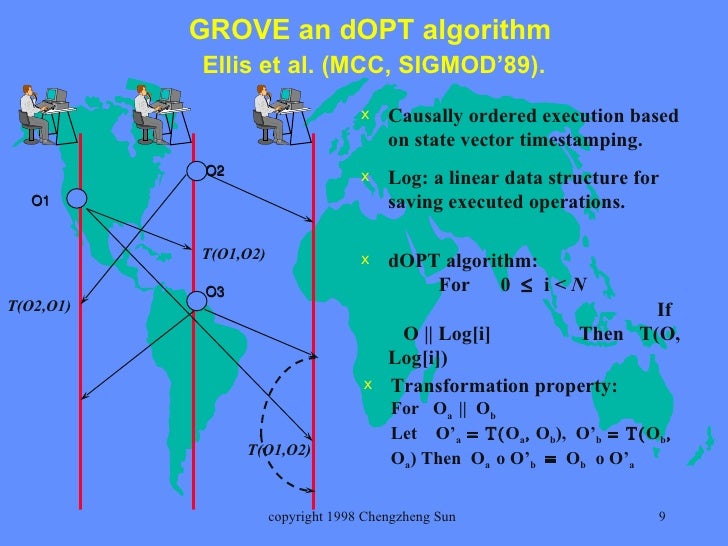 Operational Transformation in Real-Time Group Editors: Issues, Algori…