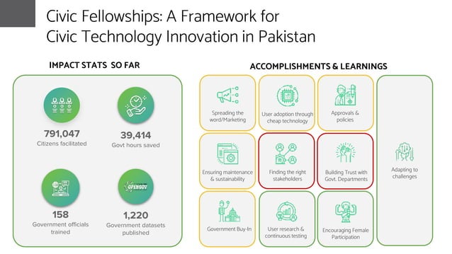 Civic Technologies: Research, Practice, and Open Challenges | PPT