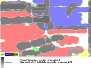 Visualizing screen overlaps | PPT