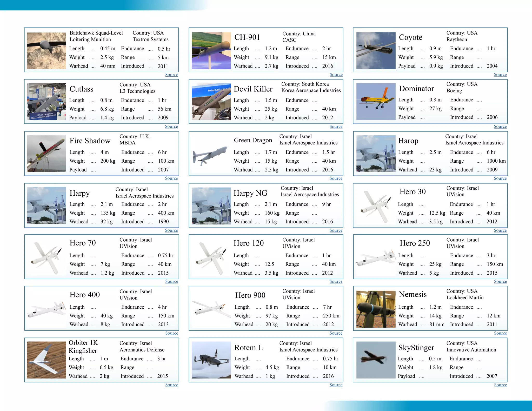 CSD-Loitering-Munitions.pdf
