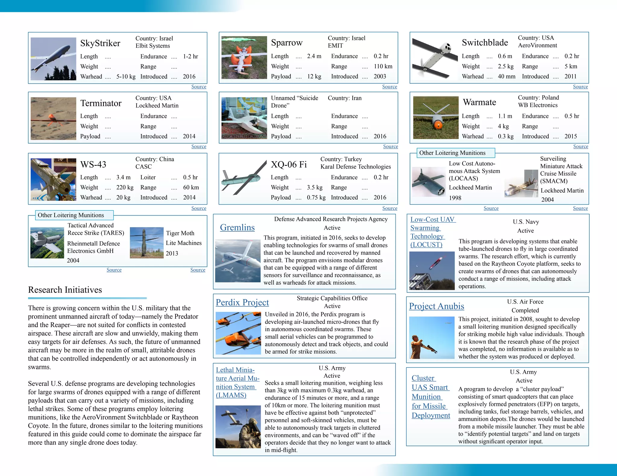 CSD-Loitering-Munitions.pdf