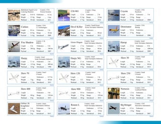 CSD-Loitering-Munitions.pdf