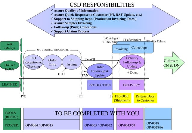 CSD_001.ppt