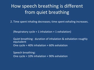 Csd 210 anatomy & physiology of the speech mechanism i | PPT