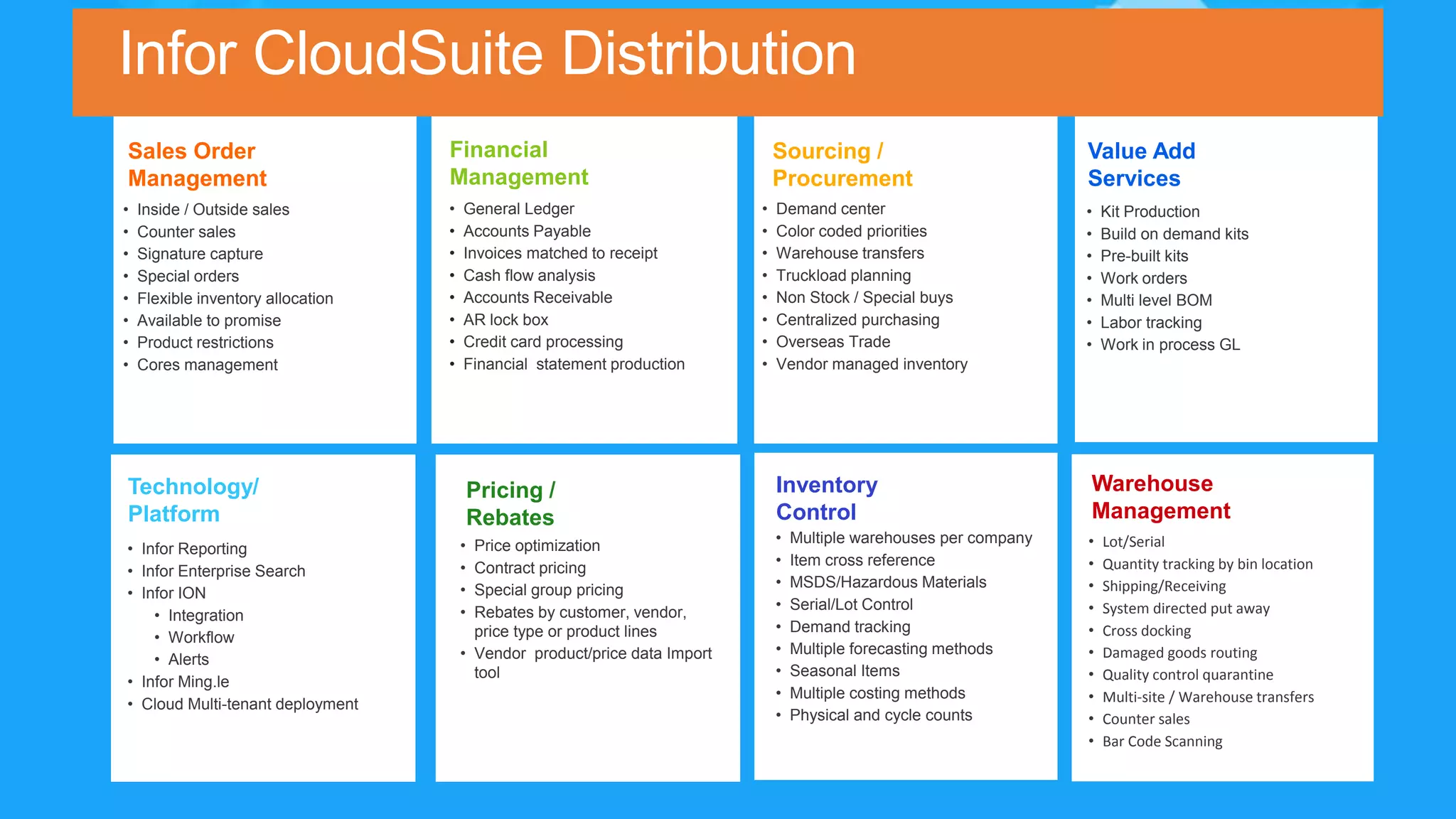 CSD application overview | PPT