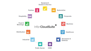 CSD application overview | PPT