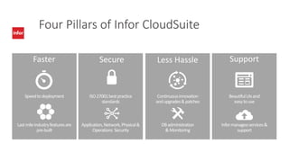 CSD application overview | PPT