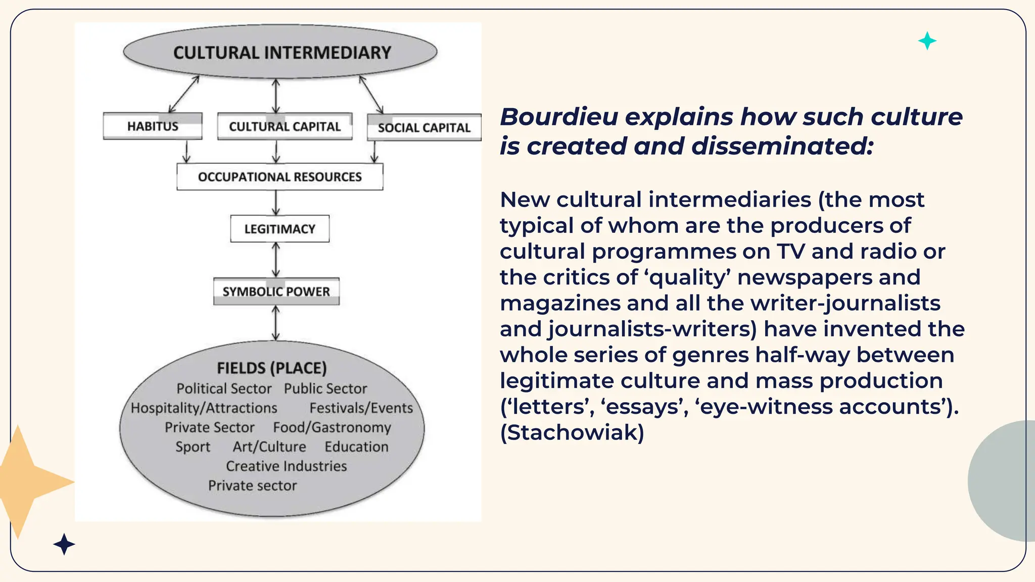 Shaping Our Tastes: How Cultural Intermediaries Impact Culture | PPT