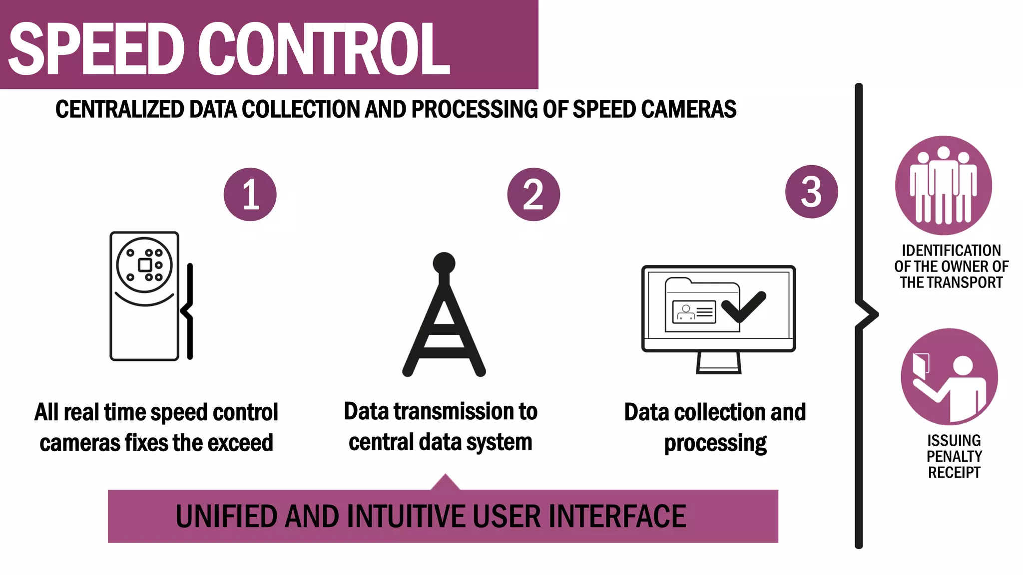CSDD case study | PPT