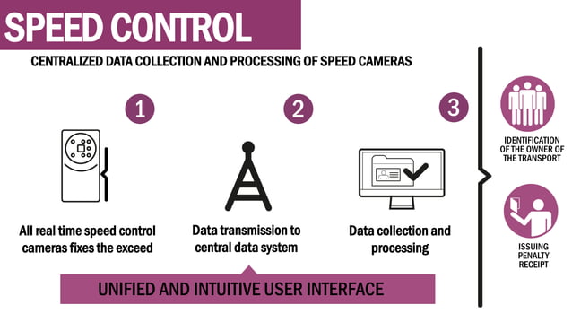 CSDD case study | PPT