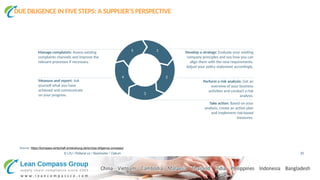 CSDDD vs GSCA supply chain new legal.pptx