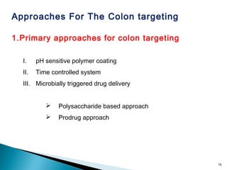 Colon Specific Drug Delivery System: Basics and Approaches | PPT
