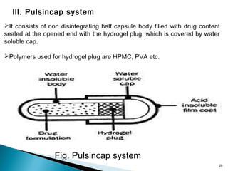 Colon Specific Drug Delivery System: Basics and Approaches | PPT