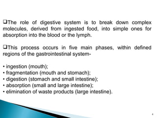 Colon Specific Drug Delivery System: Basics and Approaches | PPT