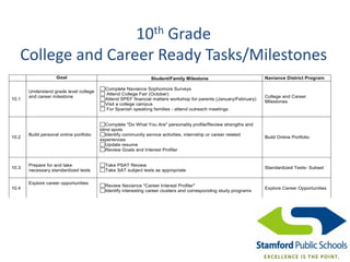 Administering Student Success Plans with Naviance | PPT