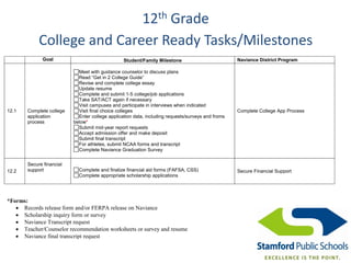 Administering Student Success Plans with Naviance | PPT