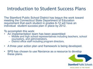 Administering Student Success Plans with Naviance | PPT