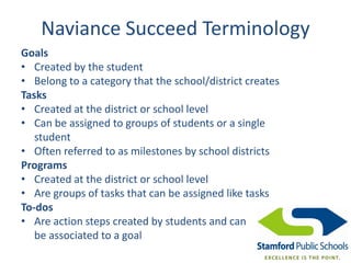 Administering Student Success Plans with Naviance | PPT