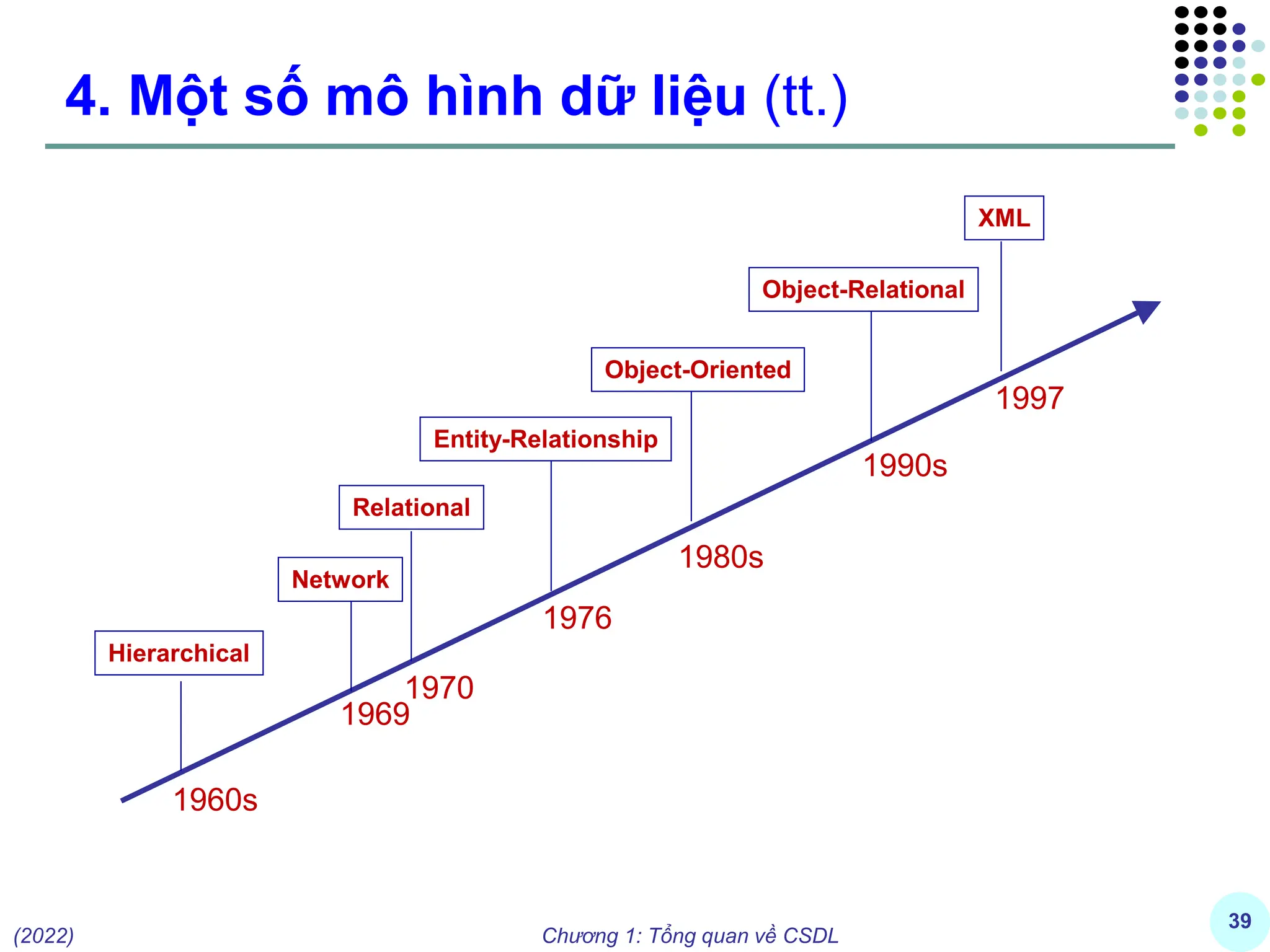 CSDL.Ch1.Tong quan ve CSDL.ppt