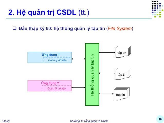 CSDL.Ch1.Tong quan ve CSDL.ppt