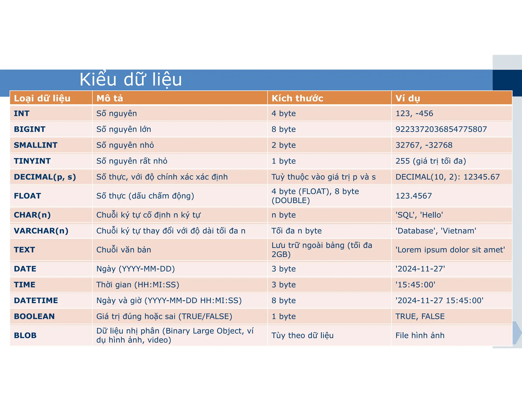 CSDL-ChuDe 7-NgonNguSQL Cơ Sở Dữ Liệu SQL Server | PDF