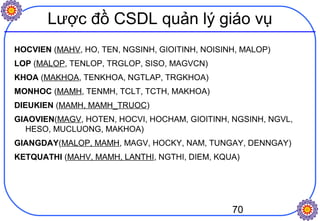 Bài giảng cơ sở dữ liệu | PPT