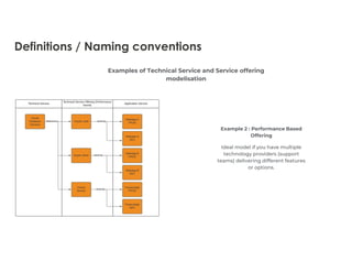 CSDM Presentation and Naming Conventions | PDF