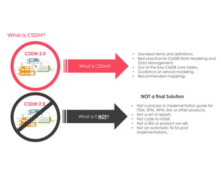 CSDM Presentation and Naming Conventions | PDF