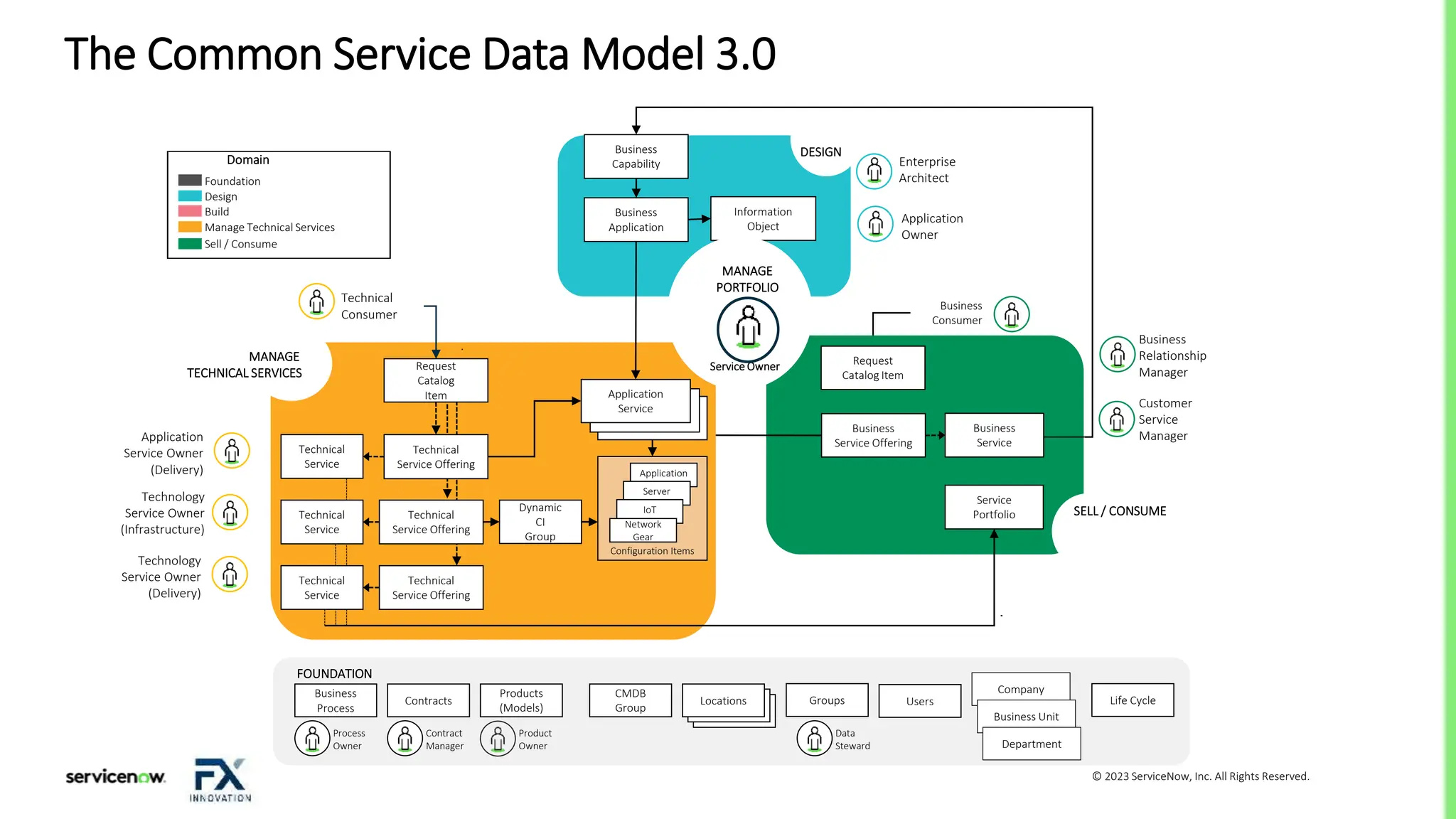 CSDM - SLIDE JOSH.pptx