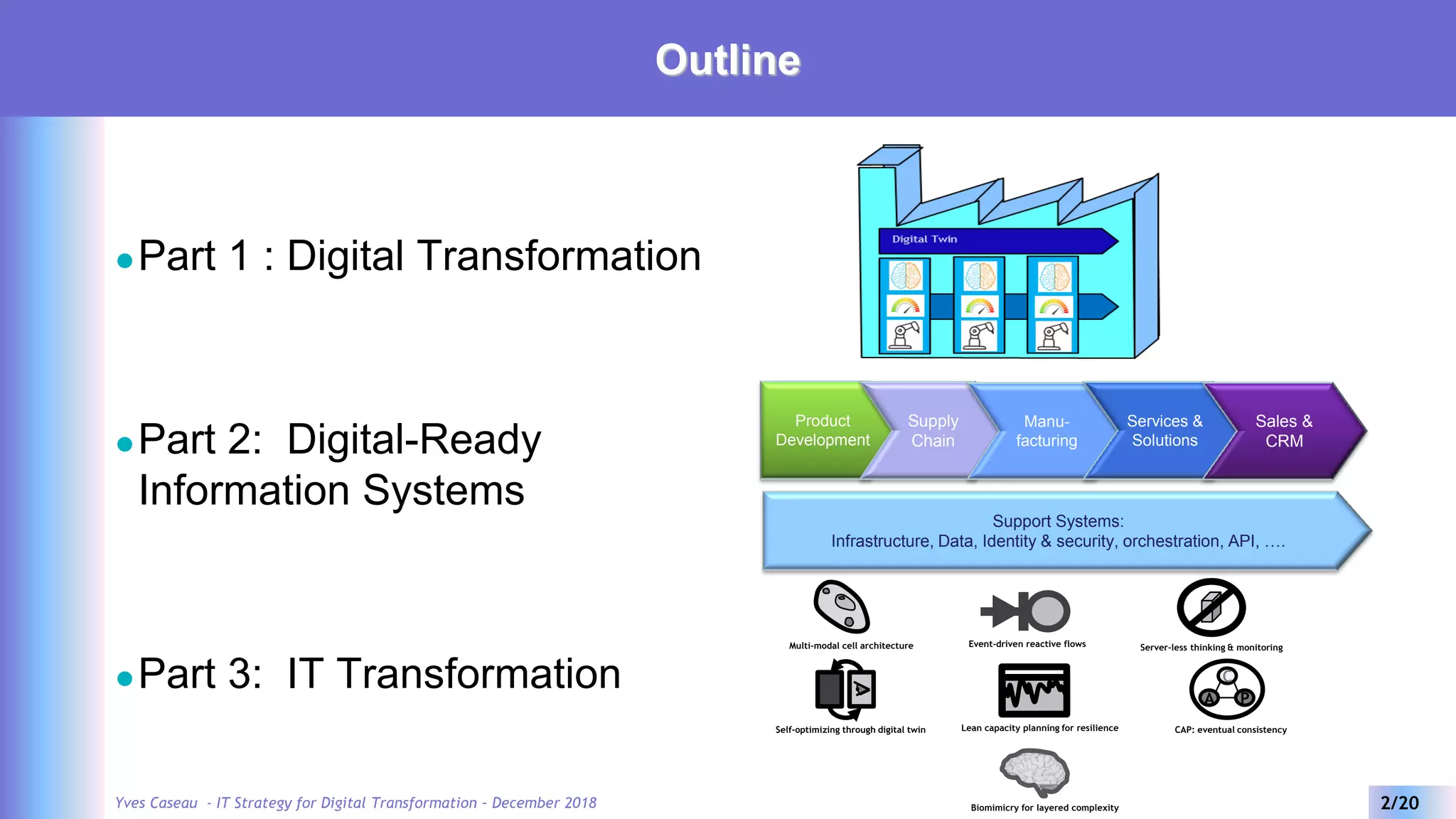 Information Systems for Digital Transformation | PDF