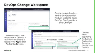Service NOW CSDM and Product Models 1.pptx