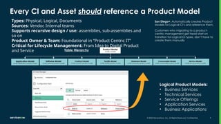 Service NOW CSDM and Product Models 1.pptx