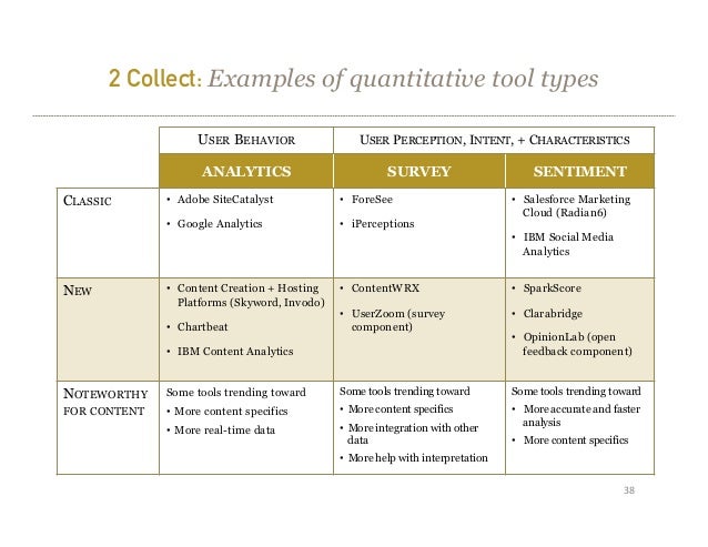 WHAT IS CONTENT EVALUATION? Quick