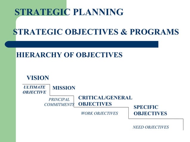 Csdo strat planning presentation | PPT