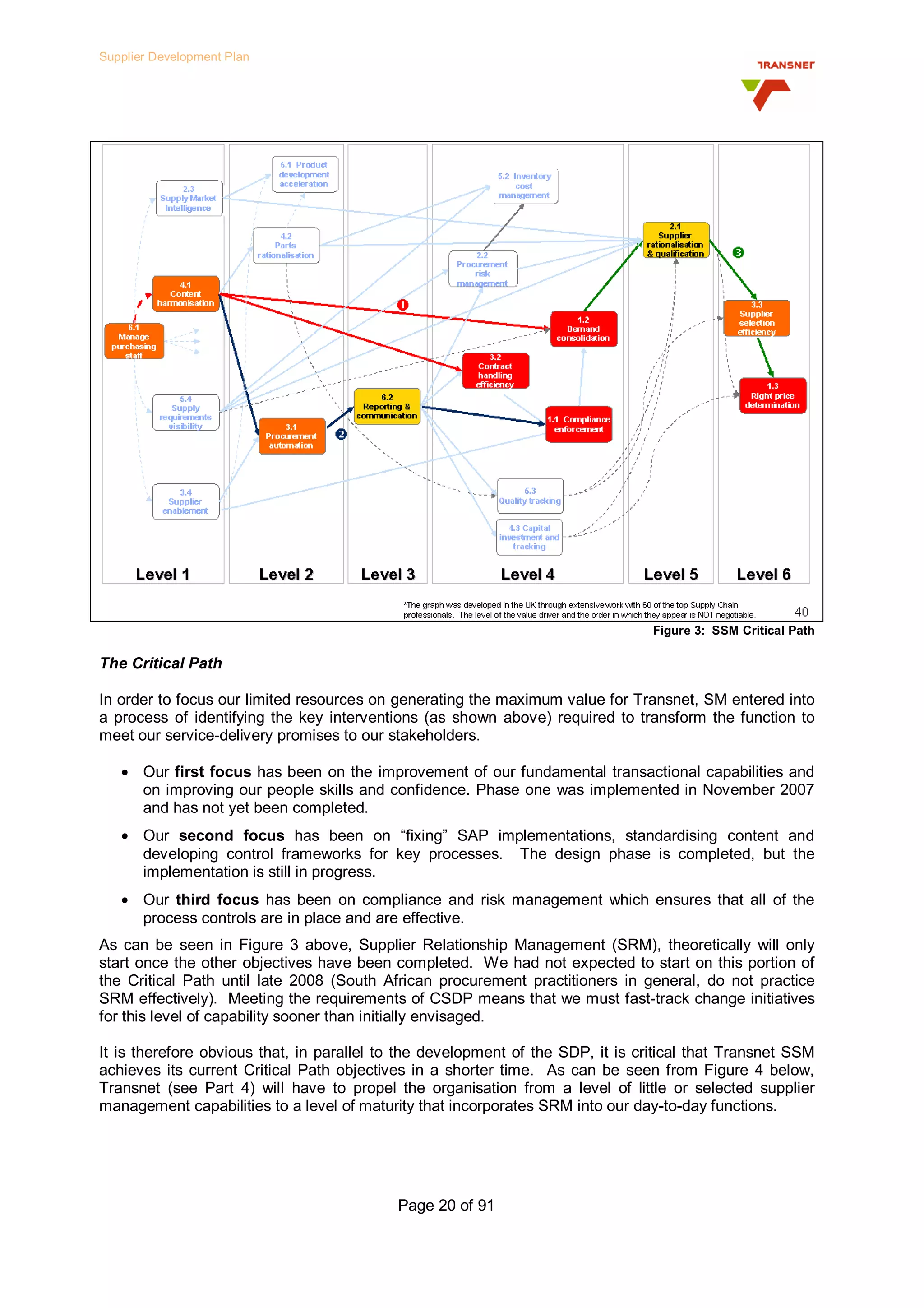 Transnet Supplier Development Plan | PDF