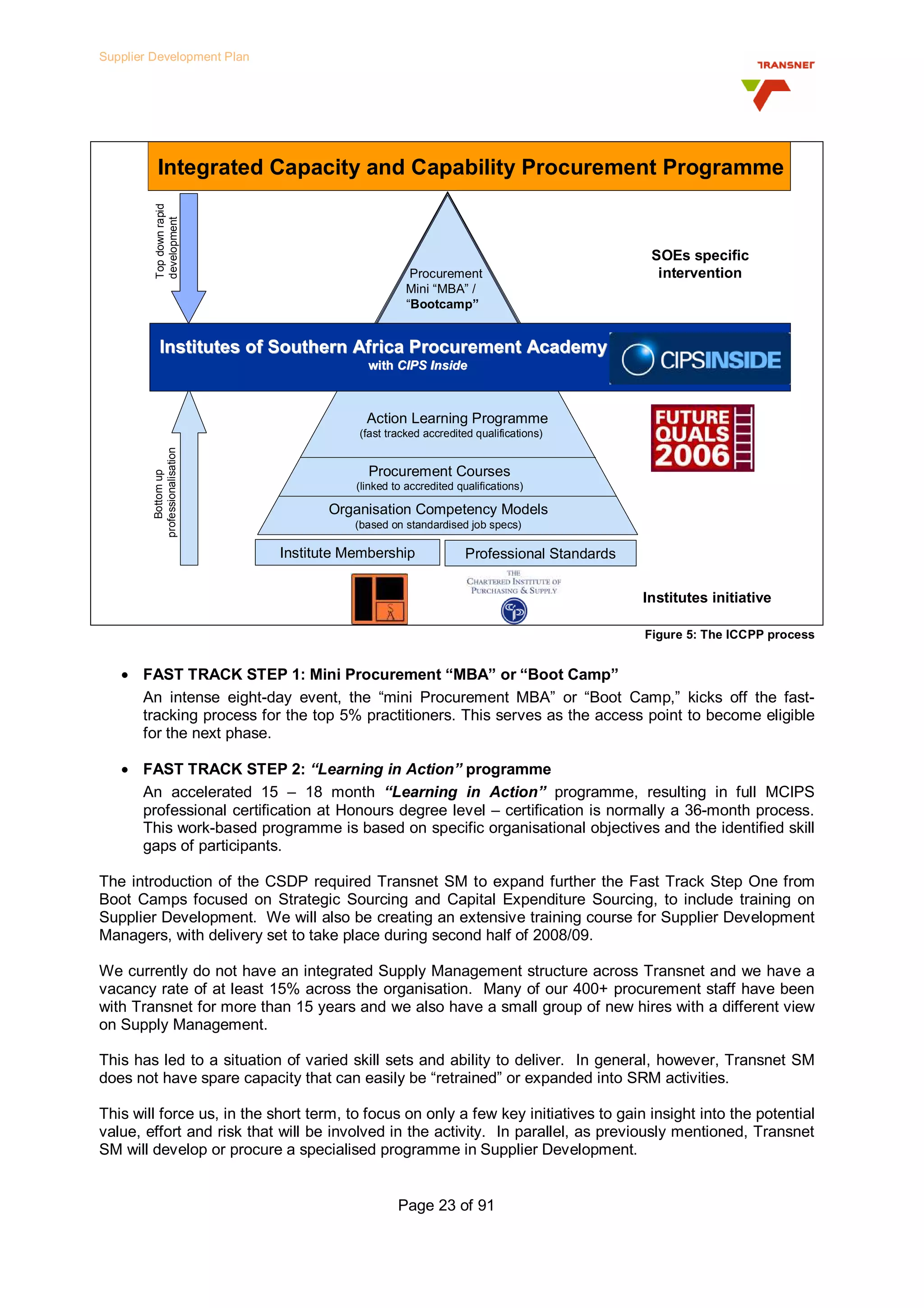 Transnet Supplier Development Plan | PDF