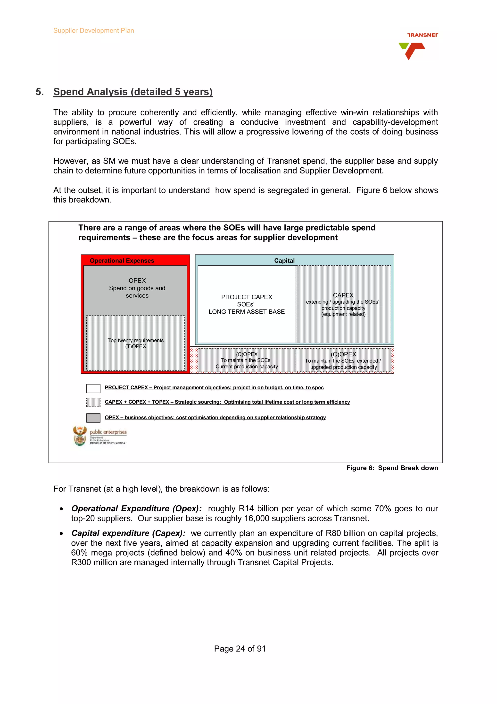Transnet Supplier Development Plan | PDF