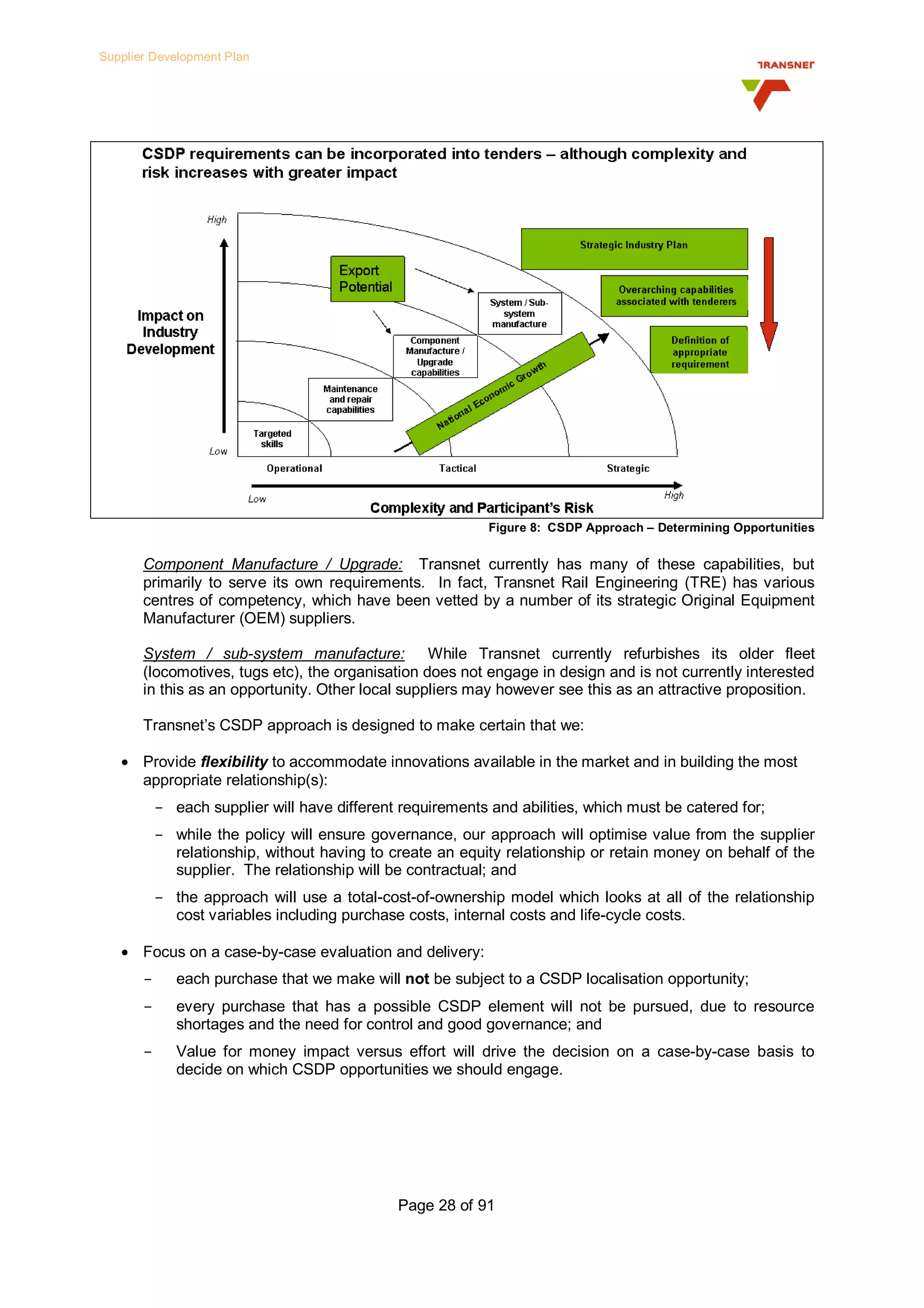 Transnet Supplier Development Plan | PDF