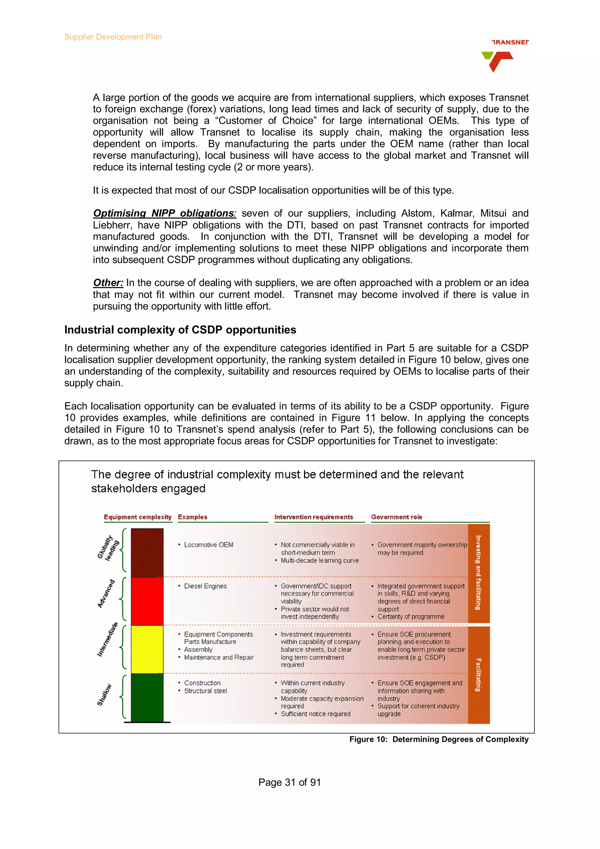 Transnet Supplier Development Plan | PDF