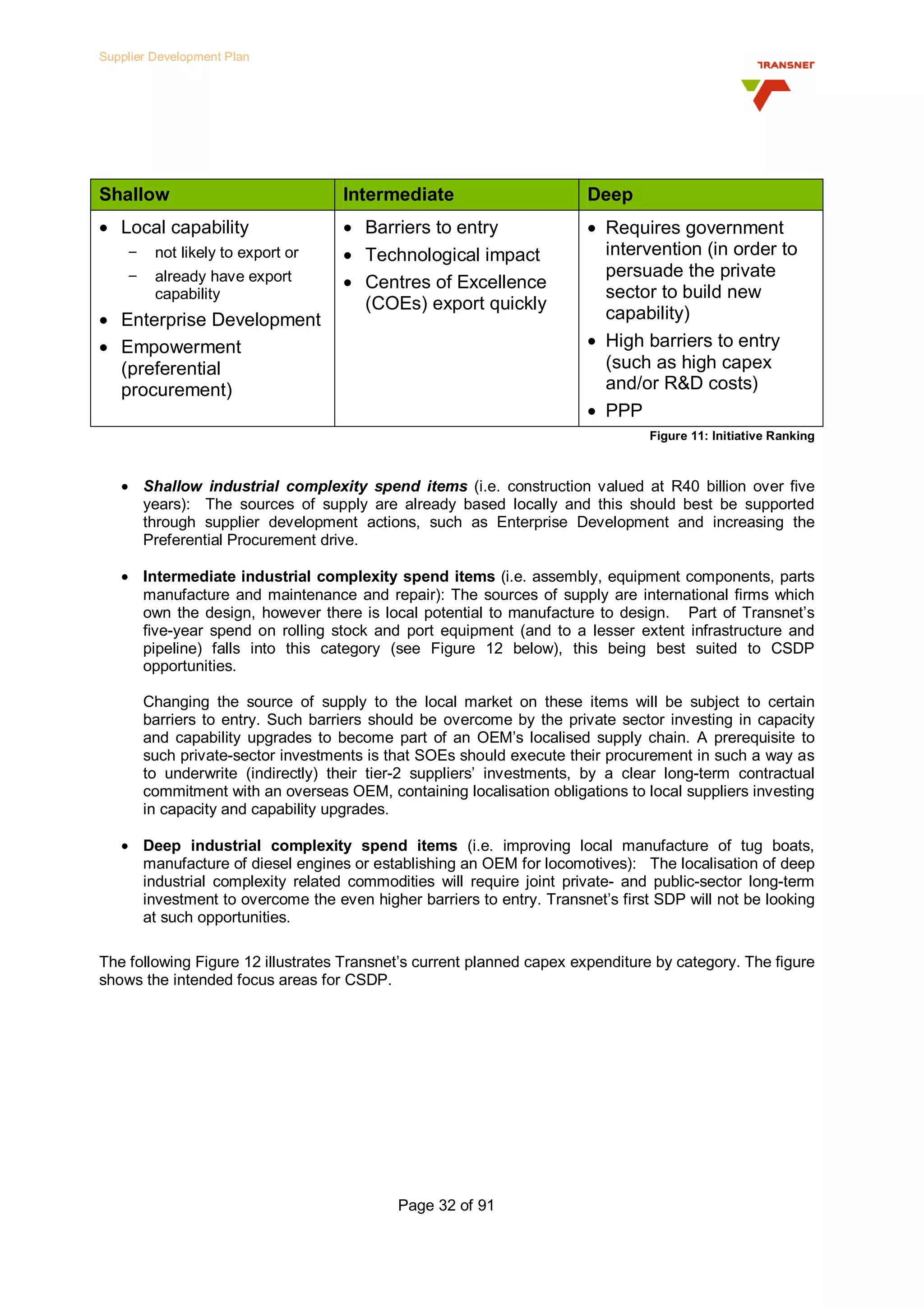 Transnet Supplier Development Plan | PDF