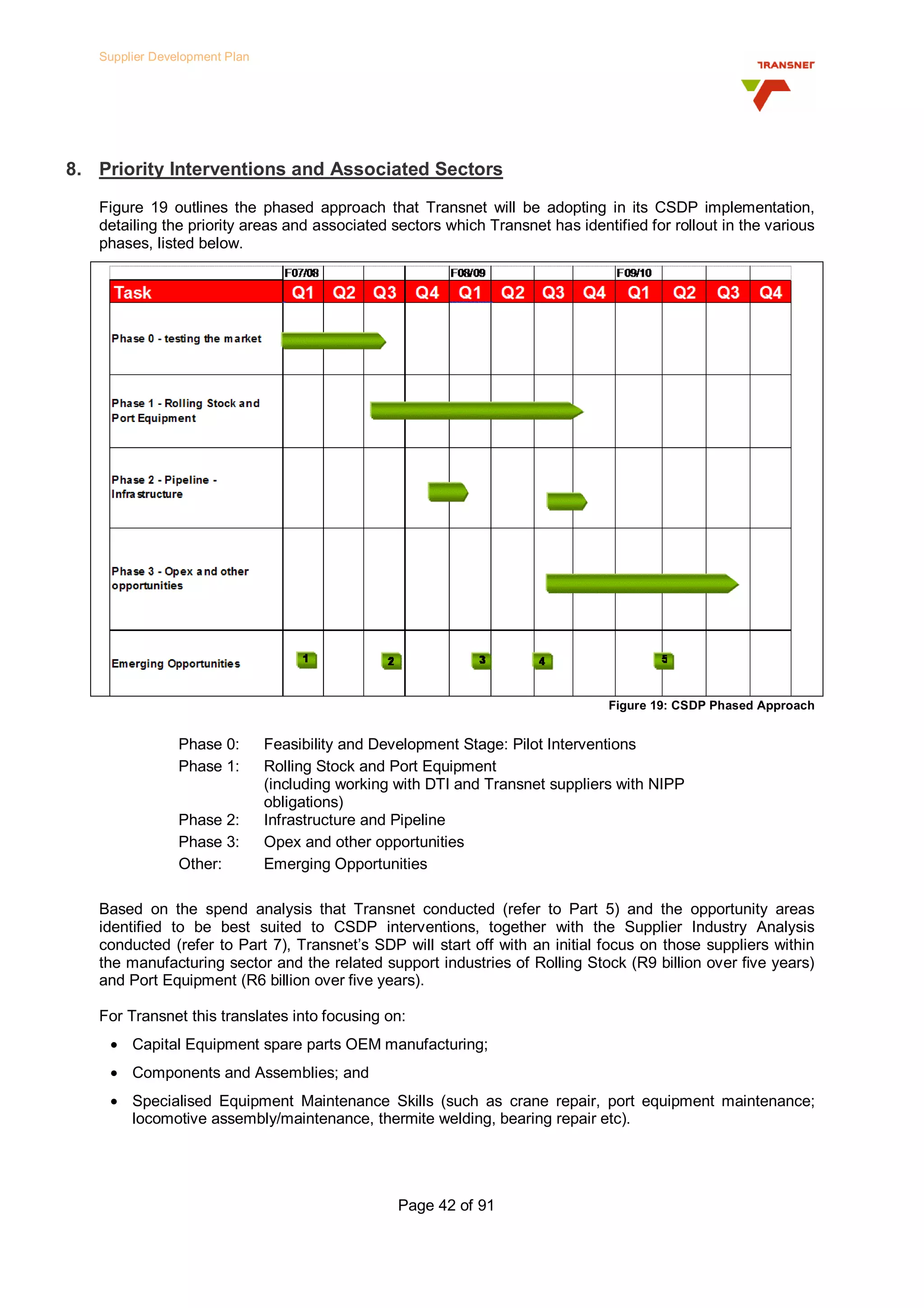 Transnet Supplier Development Plan | PDF