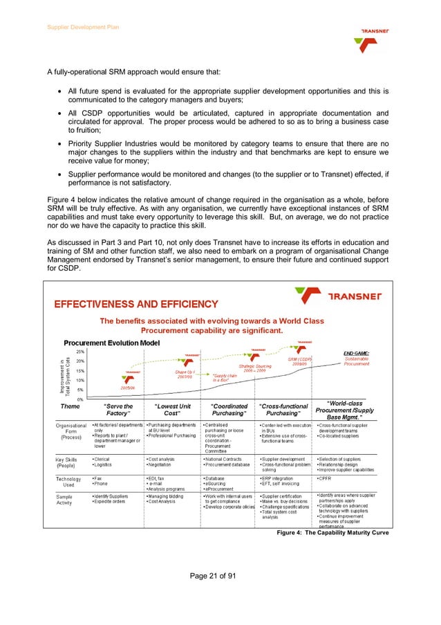 Transnet Supplier Development Plan | PDF